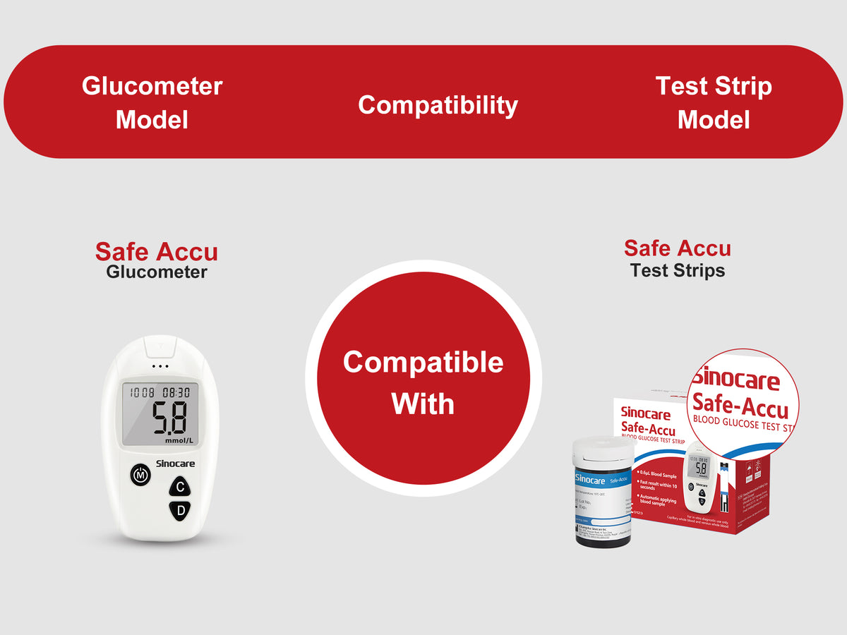 Choosing the Correct Test Strip for Blood Glucose Meter